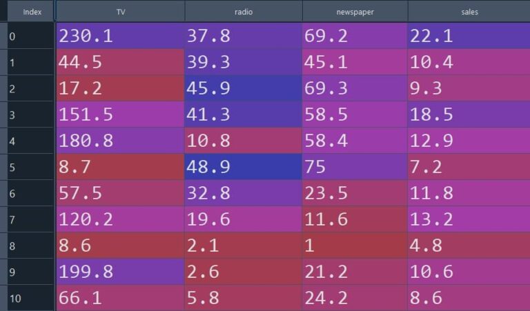 Excel At Polynomial Regression In Machine Learning Excel At Polynomial Regression In Machine Learning