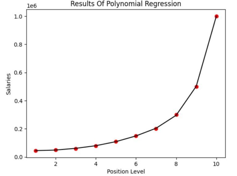 Excel At Polynomial Regression In Machine Learning