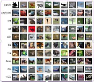 A simple CNN In TensorFlow: Practical CIFAR-10 Guide