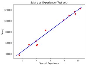 Simple Linear Regression: Unleashing Its Power