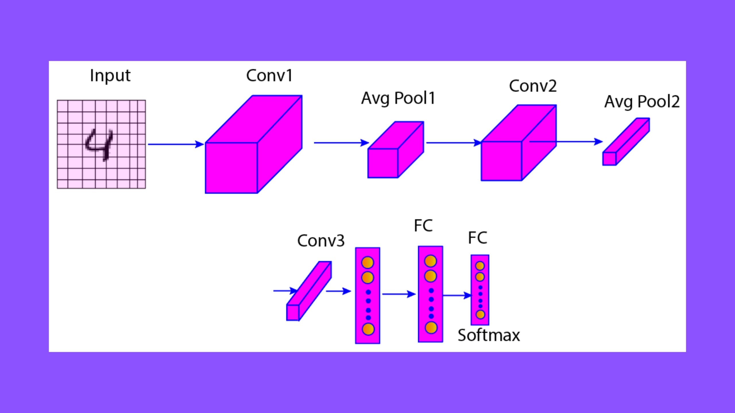 Lenet 5 A Simple Yet Powerful Cnn For Image Classification
