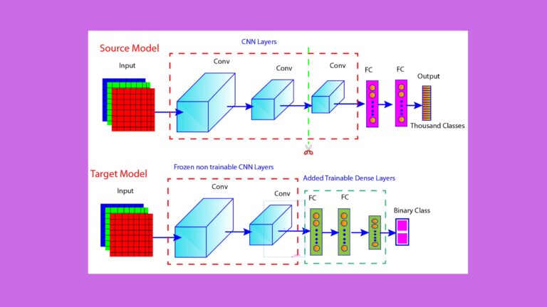 Unlock AI Potential: Transfer Learning Essentials